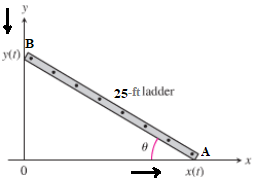 The top of a 25-foot ladder leans against a wall, and the bottom of the ...