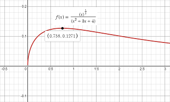 Use graphs of f, f' and f'' to find the following. f(x) = sqrt(x) / (x ...