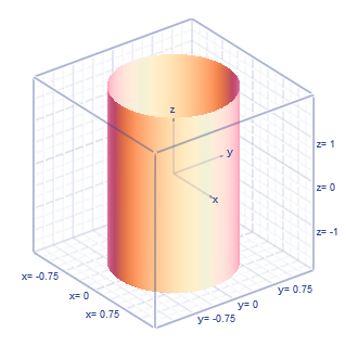 Sketch the two surfaces given in cylindrical coordinates as S1 : z ...