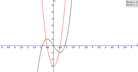 A) If f(x) = 4x^3 - 3x, find a formula for f prime (x). B) Illustrate ...