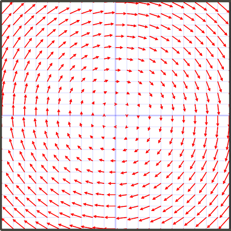 A vortex that rotates at constant angular velocity w about the z-axis ...