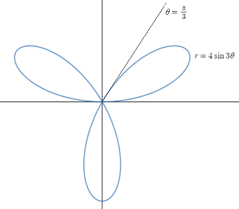 Determine the area enclosed by one loop of r = 4sin(3theta). | Homework ...