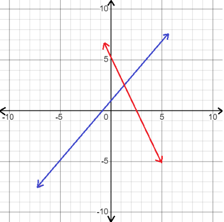 Given the matrix A = \begin{bmatrix}1& 0& 0& 0& -2 \\0&1&-4&0&2\\0&0&0 ...