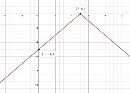 Use transformations of the graph of f(x) = absolute x to graph the ...