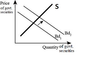 Describe what happens to the equilibrium interest rate when inflation ...