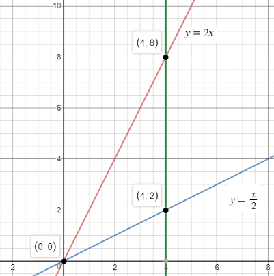 Find the volume of the solid of revolution when the region bounded by ...
