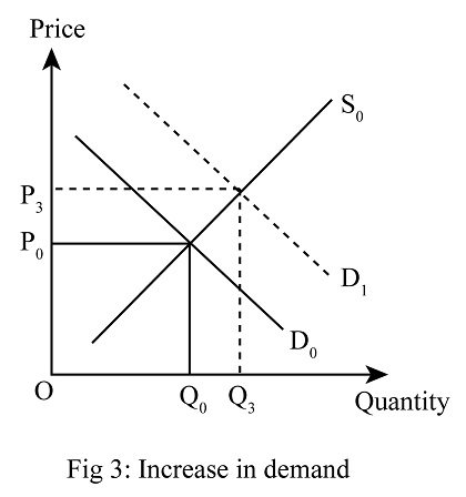 A supply-demand graph can be described as having a demand curve that ...