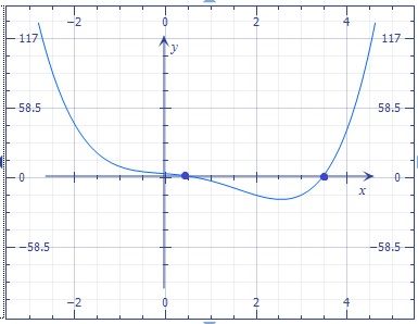 Use Newton's method to find the two real solutions of the equation x^{4 ...