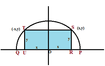 A rectangle is inscribed in a semicircle of radius 2 cm. Find the ...