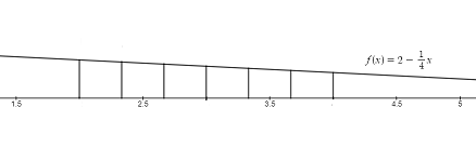 Given: f(x)= 2 - \frac{1}{4}x, evaluate the Riemann sum for 2 less than ...
