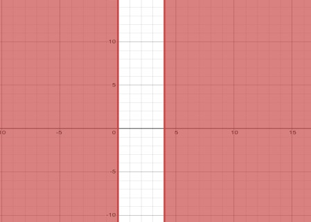 Solve the absolute value inequality graphically. Express your answer ...