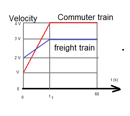 Two trains, a freight train and a commuter train, are travelling in the ...