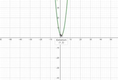 Graph the quadratic function. f(x) = x^2 - 2x + 3 Give the following: a ...