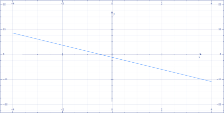 Graph the equation. -\frac{2}{3}x - \frac{1}{4}y= \frac{1}{3 ...