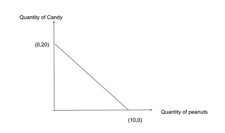 Suppose you won $15 on a lotto ticket at the local 7-Eleven and decided ...