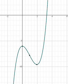 Identify the coordinates of any local and absolute extreme points and ...