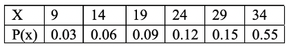 Determine whether the probability distribution is valid or not. Choose ...