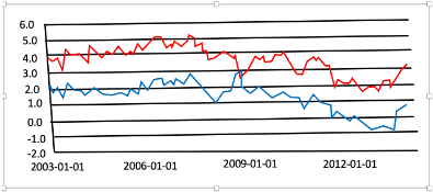 The chart below plots the yield to maturity for the 10-year nominal ...