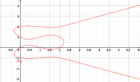 (a) Graph the curve with equation y(y^2 - 1)(y - 2) = x(x - 1)(x - 2 ...