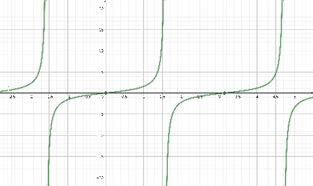 Use the graph to find the limit (if it exists). If the limit does not ...