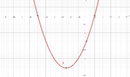 (a) Determine the x-intercepts, if any, of the graph visually, (b ...