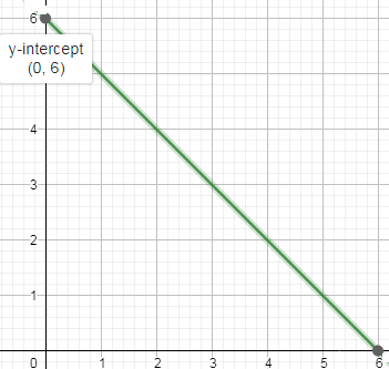 Rectangle Length And Width Of A Graph