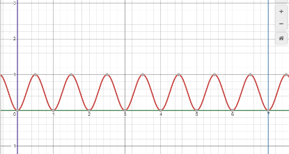 Find the area of the region bounded by the graphs of the equations. y ...