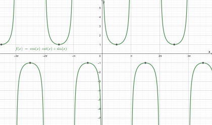 Use a graphing utility to determine which of the six trigonometric ...