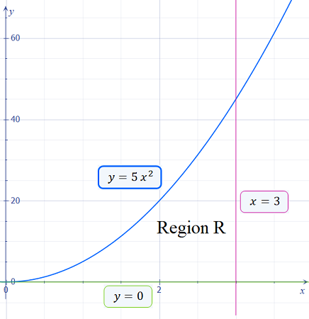 Find the volumes of the solid generated by revolving the regions ...