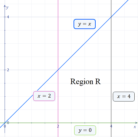 (a) Find the volume of the solid obtained by rotating the region ...