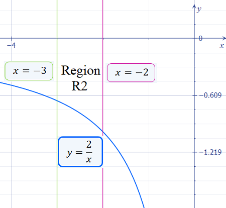 For each of the following, enter your answers correct to two decimal ...