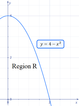 Find the center of mass for the following region: With density rho (x ...