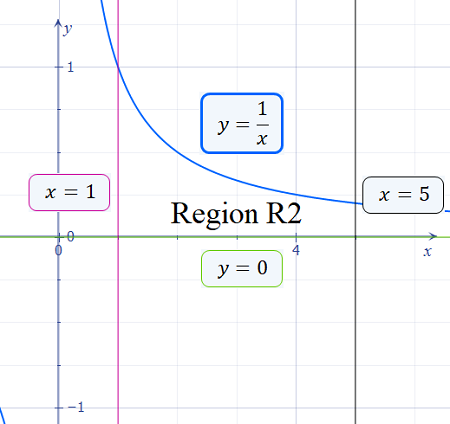 a) Find the volume V of the solid obtained by rotating the region ...