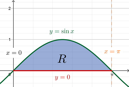 Calculus 3: Suppose that we are given a continuous mass distribution ...