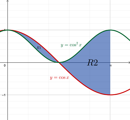 Set up a Riemann sum to approximate the solution to the problem; then ...