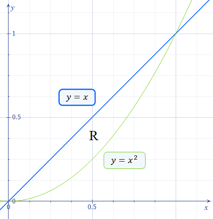 Consider a flat plate with uniform density \rho = 2 that occupies the ...