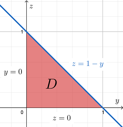 Write the other 5 integrals that are equivalent to \int_{-1}^1 \int_{x ...