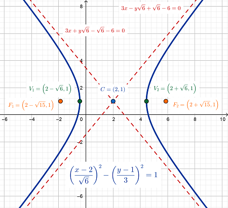 A. Find the Cartesian formula for r = \tan \theta \sec \theta B. Sketch ...