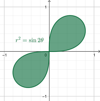 A. Find the Cartesian formula for r = \tan \theta \sec \theta B. Sketch ...