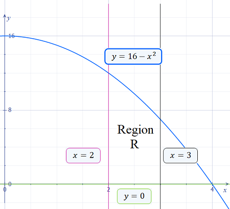 Determine the location of the __x__ coordinate only of the centroid of ...