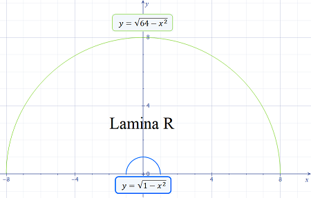 The boundary of a lamina consists of the semicircles y = 1 - x^2 and y ...