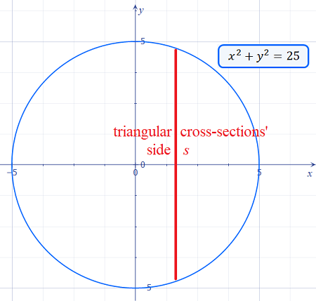 Let B be the solid whoso base is the circle x^2 + y^2 = 5^2 and whose ...