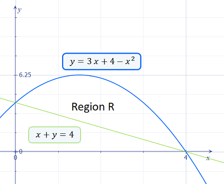 Use the method of cylindrical shells to find the volume V generated by ...