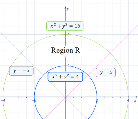 1. Find \iint_R (x^2 + y^2)dxdy Where R is the region of the set \{(x ...