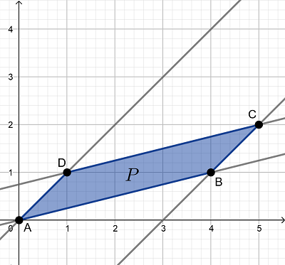 Let P be the parallelogram with vertices (0,0), (4,1), (5,2), and (1,1 ...
