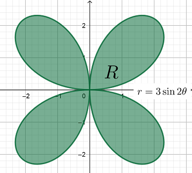 Sketch and find the area of the given region. 1. The region inside the ...