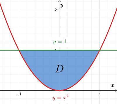 Write the other 5 integrals that are equivalent to \int_{-1}^1 \int_{x ...