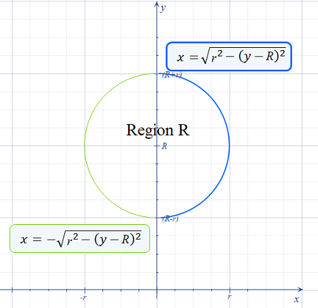 Find the volume of the solid obtained by rotating about the x-axis the ...