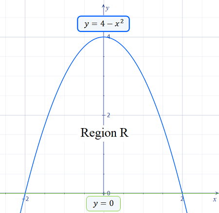 1. Compute the volume of a torus generated by rotating the area ...