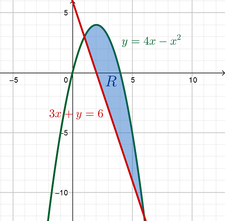 1. Use a double integral to find the area of the region that lies below ...